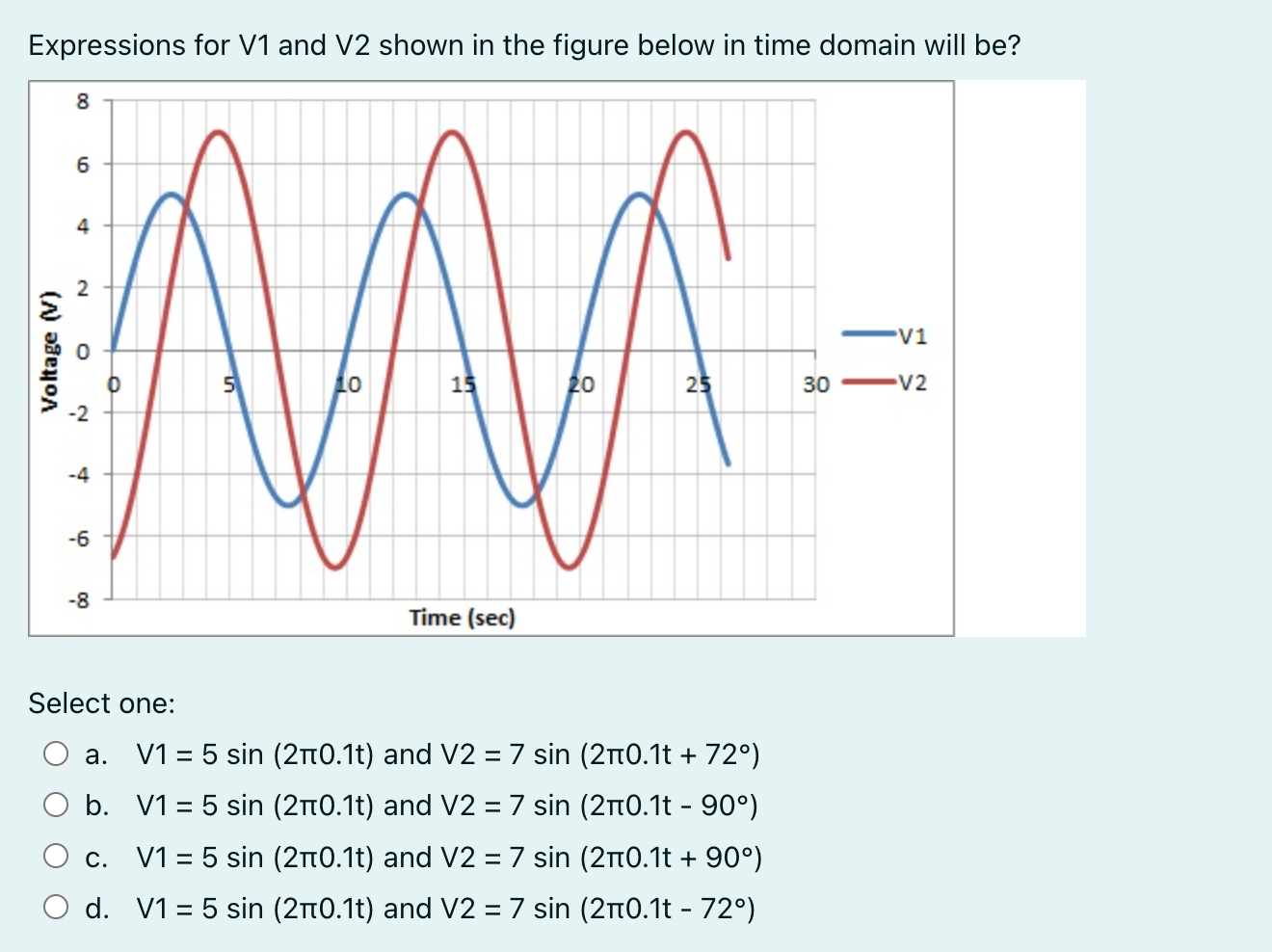Solved Expressions for V1 and V2 shown in the figure below | Chegg.com