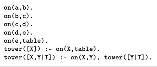 Answer the following using Prolog language: Using the | Chegg.com Answer the following using Prolog language: Using the | Chegg.com