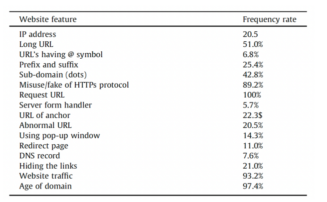 Solved Using the above details kindly answer the following | Chegg.com
