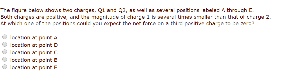 Solved The figure below shows two charges, Q1 and Q2, as | Chegg.com
