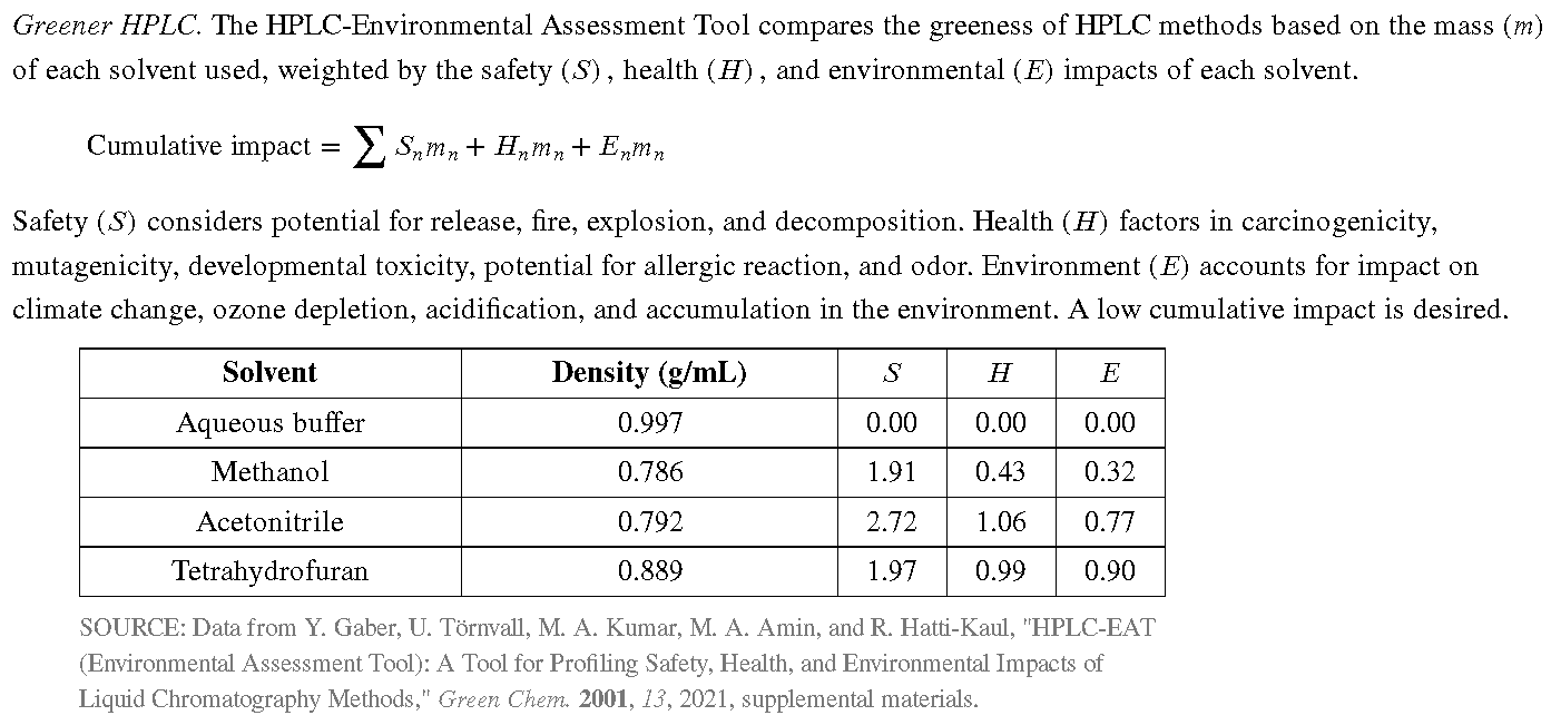 Solved Greener HPLC. The HPLC-Environmental Assessment Tool | Chegg.com