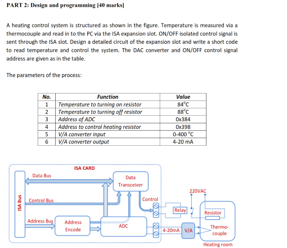 PART 2: Design and programming (40 marks] A heating | Chegg.com