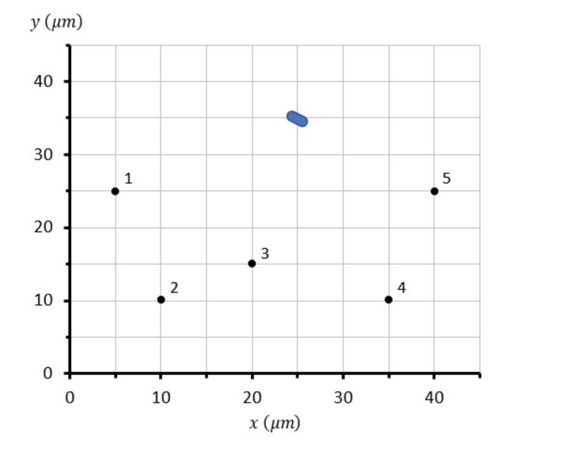 Solved THERE ARE 2 PARTS (and 2 different graphs):A Listeria | Chegg.com