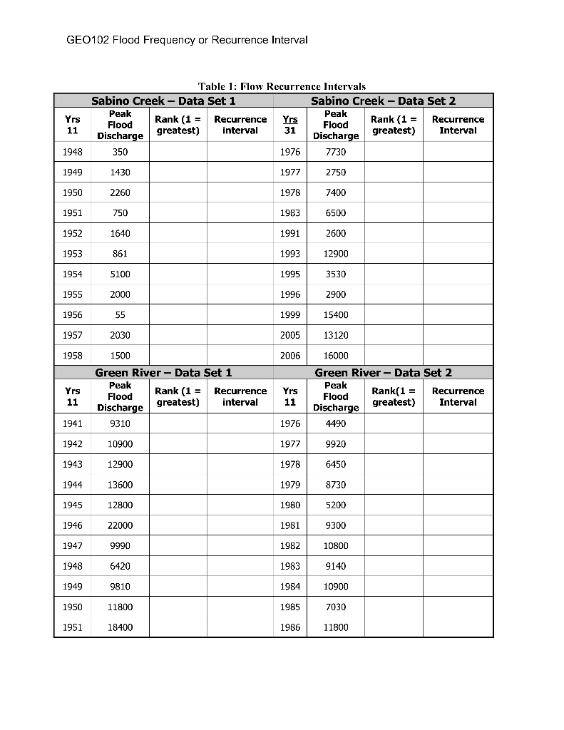 GEO102 Flood Frequency or Recurrence Interval | Chegg.com