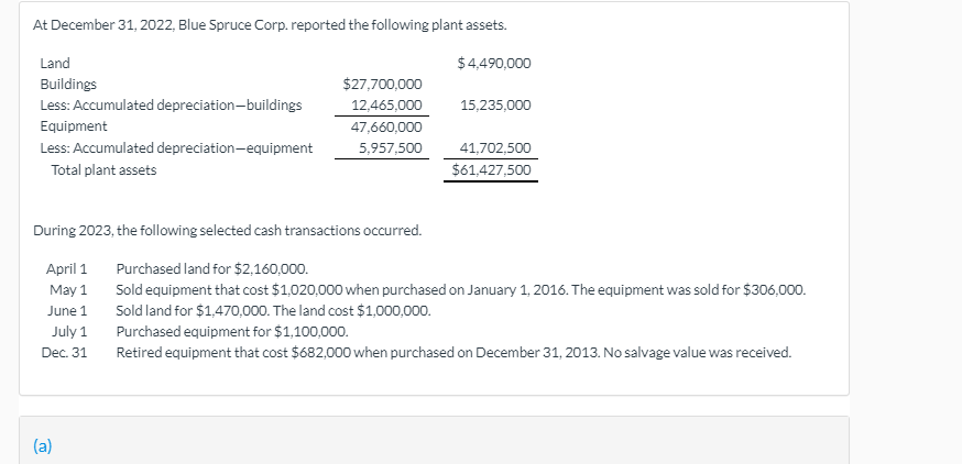 Solved Record adjusting entries for depreciation for 2023. | Chegg.com