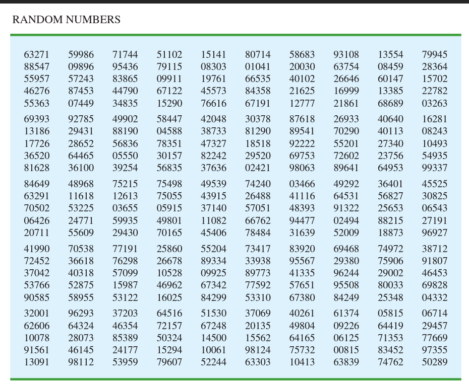 Assume that we want to identify a simple random | Chegg.com