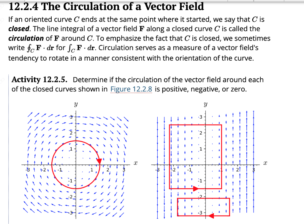 Solved 1224 The Circulation Of A Vector Field If An 