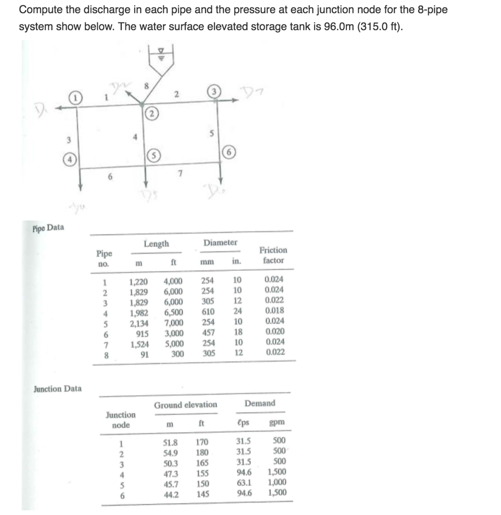 Solved Compute the discharge in each pipe and the pressure | Chegg.com