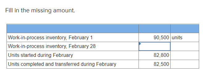 Solved Fill in the missing amount. Fill in the missing | Chegg.com