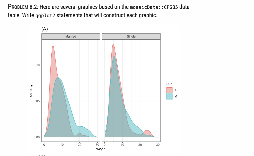 Solved PROBLEM 8.2: Here are several graphics based on the | Chegg.com