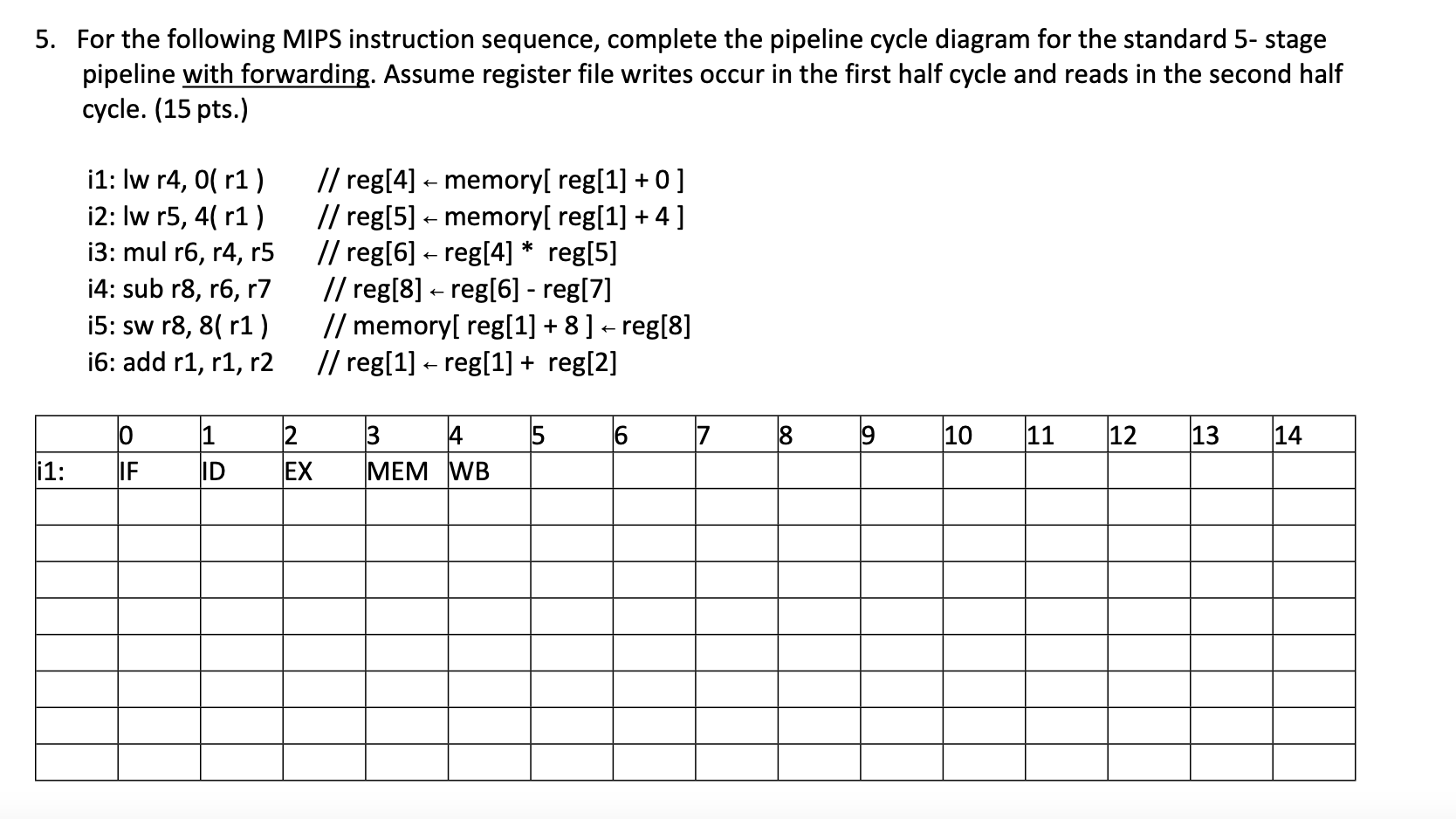 Solved 5. For the following MIPS instruction sequence, | Chegg.com