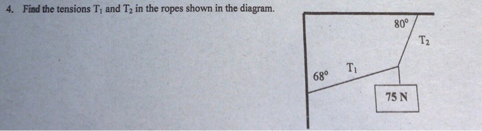 Solved 4. Find the tensions T, and T2 in the ropes shown in | Chegg.com