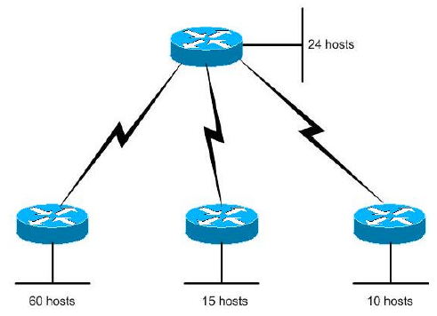 Solved Create an addressing scheme using VLSM (Write your | Chegg.com