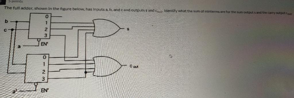Solved S points The full adder, shown in the figure below, | Chegg.com