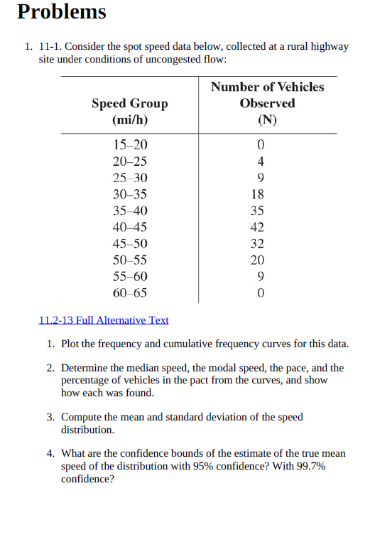 Solved Problems 1. 11-1. Consider the spot speed data below, | Chegg.com