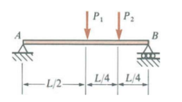 Solved A simple beam AB supports two concentrated loads P1 | Chegg.com