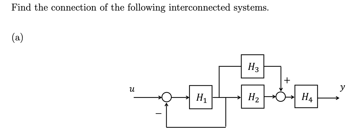 Solved Find the connection of the following interconnected | Chegg.com