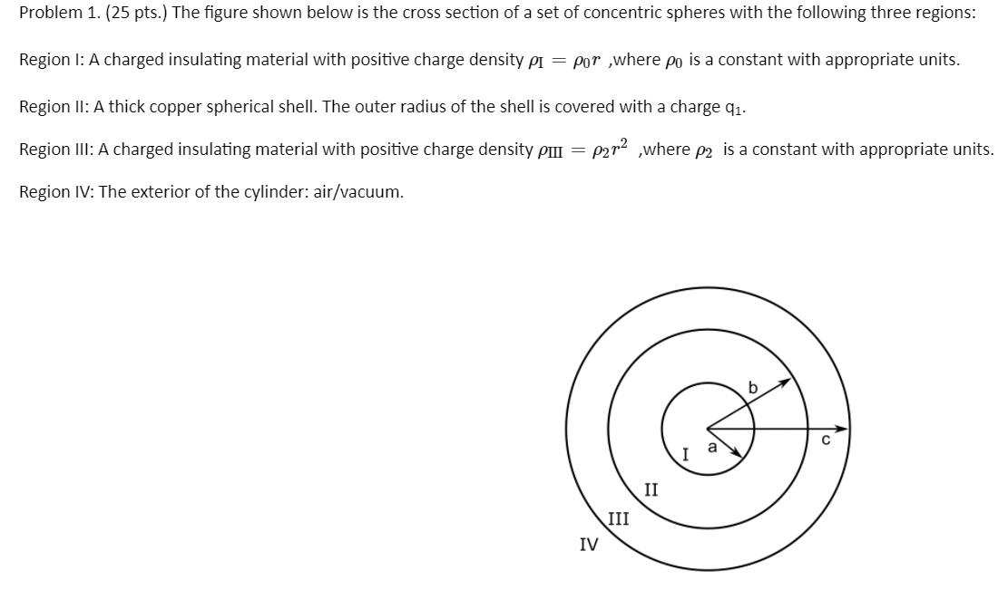 Solved Problem 1. (25 pts.) The figure shown below is the | Chegg.com
