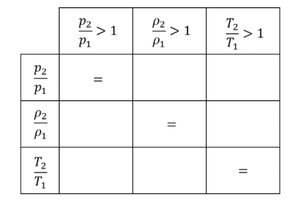Solved For the remainder of this problem, take γ=7/5, the | Chegg.com