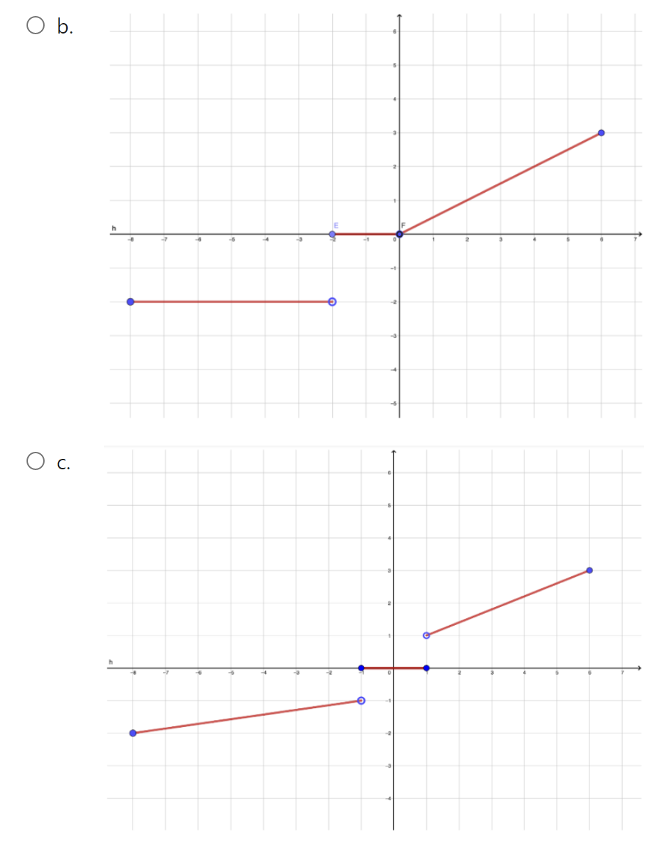 Solved Which of the following is the graph of the function | Chegg.com