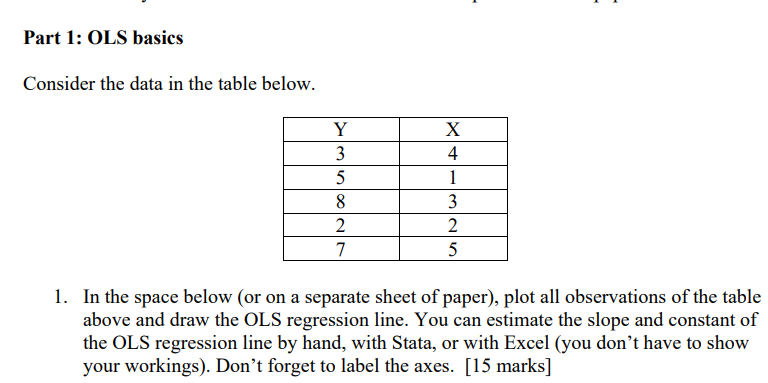 Solved Consider the data in the table below. 1. In the space | Chegg.com