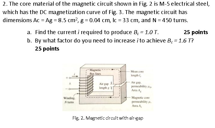 Solved 2. The core material of the magnetic circuit shown in | Chegg.com