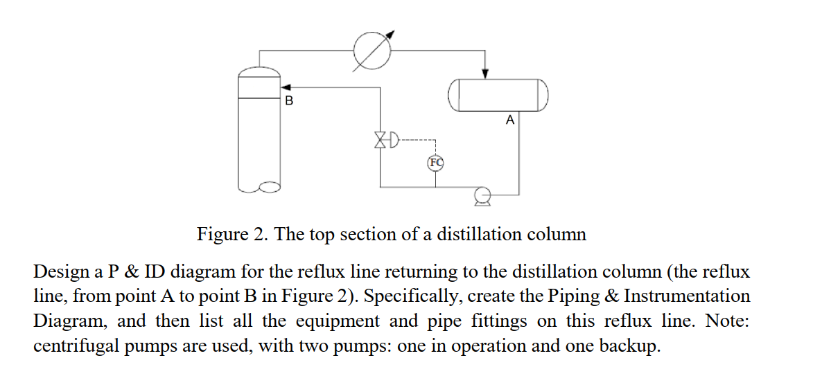Solved Figure 2. The top section of a distillation column | Chegg.com