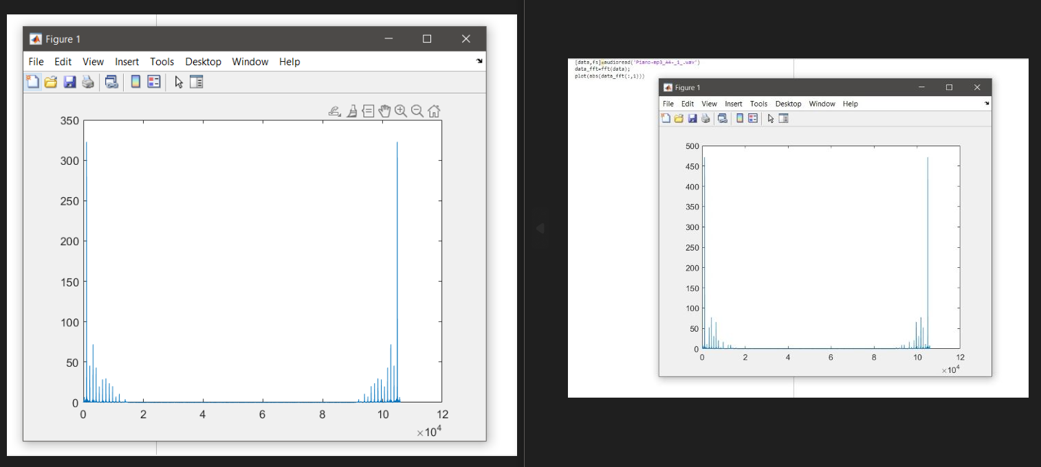 Solved Hİ, In Matlab, I am examining a wav file with | Chegg.com