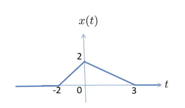 Solved The four parts of this question can be answered | Chegg.com
