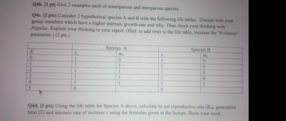 Solved 04b. 1 pt Give 2 examples each of semelparous and | Chegg.com