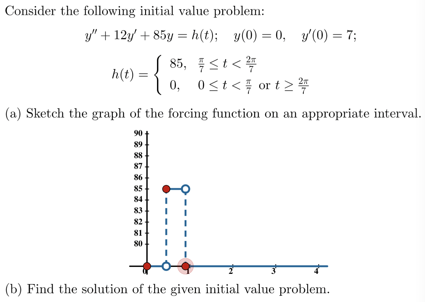 Solved Consider the following initial value problem: | Chegg.com