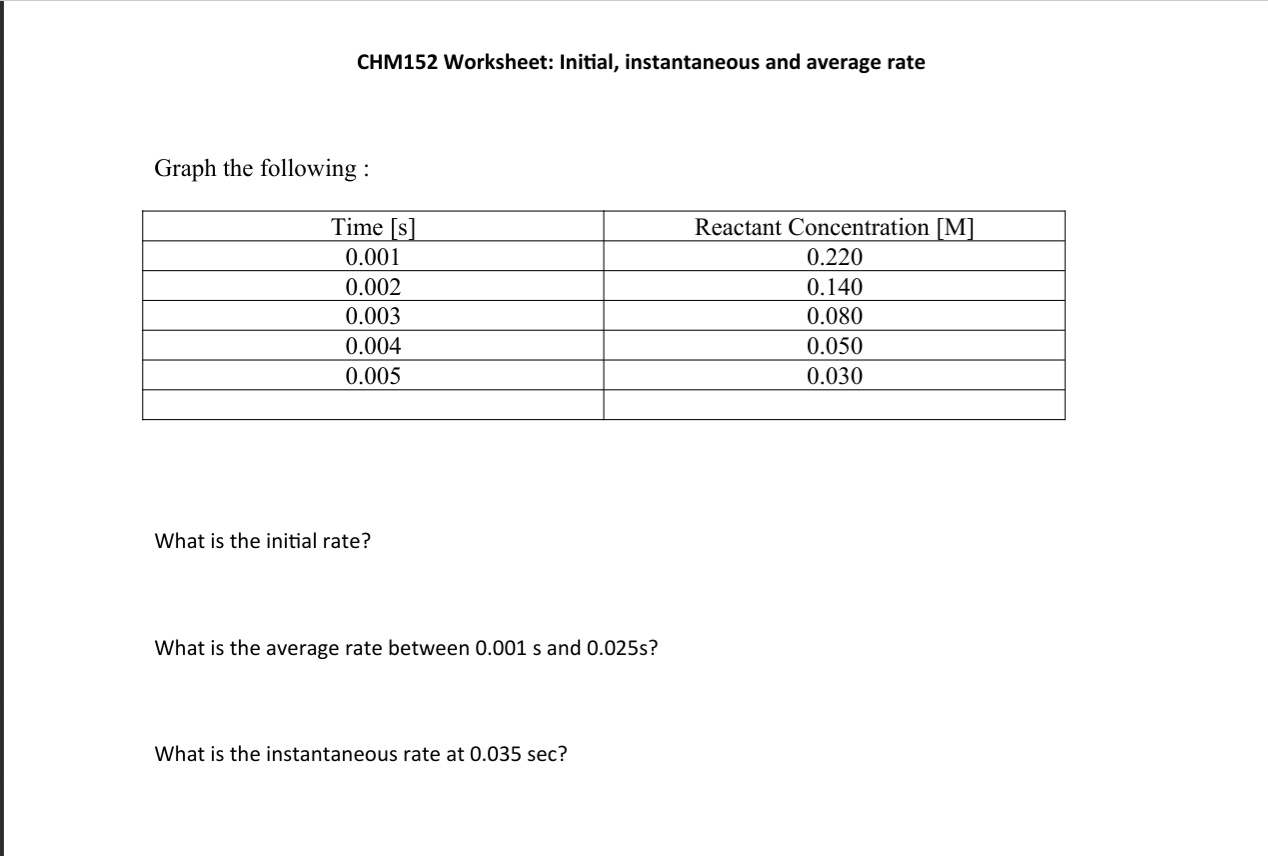 Solved CHM152 Worksheet: Initial, instantaneous and average | Chegg.com