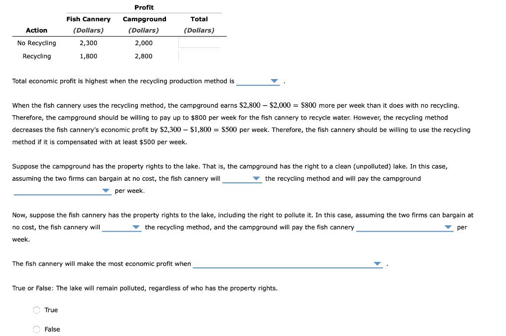 Solved 8. The effects of property rights on achieving | Chegg.com