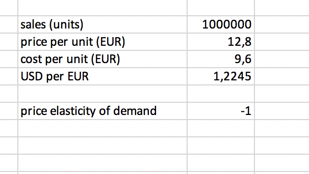 sales (units) price per unit (EUR) cost per unit | Chegg.com