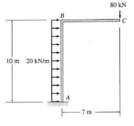 Solved a) Determine the reaction forces at the fixed | Chegg.com