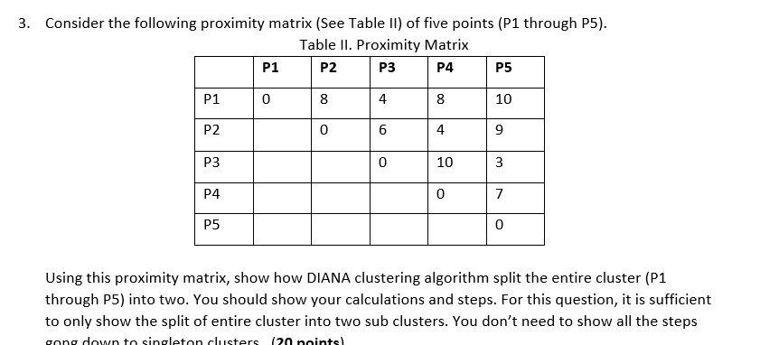 Solved Consider the following proximity matrix (See Table | Chegg.com