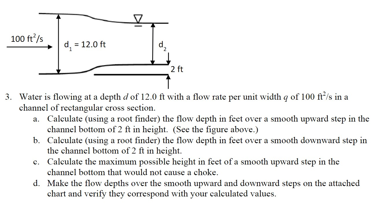 Solved 100 ft/s = 12.0 ft 2 ft 3. Water is flowing at a | Chegg.com