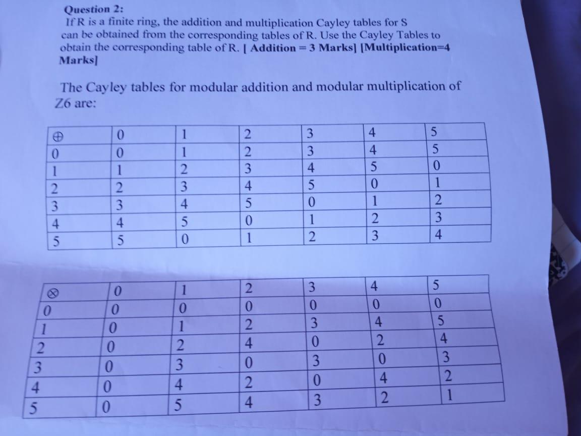 Solved Question 2: IfR is a finite ring, the addition and | Chegg.com