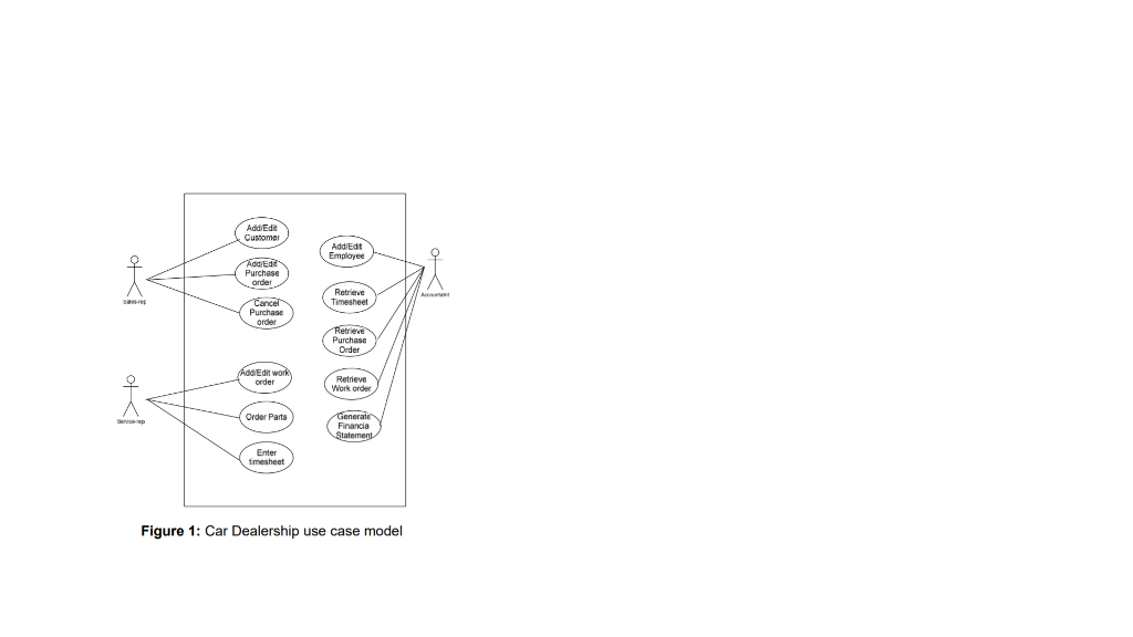 Solved Problem Statement A car dealership wants to | Chegg.com