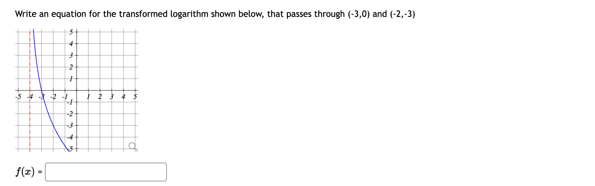 Solved Write an equation for the transformed logarithm shown | Chegg.com