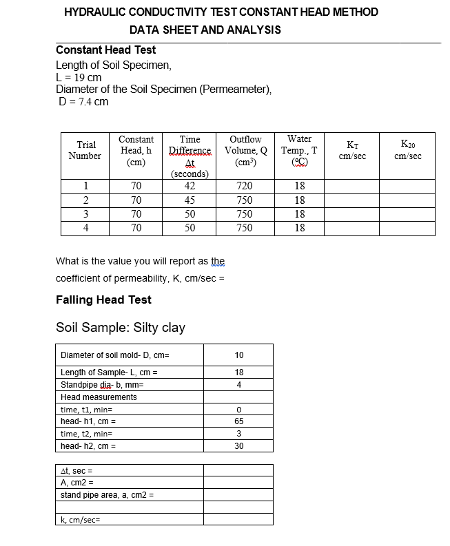 Solved HYDRAULIC CONDUCTIVITY TEST CONSTANT HEAD METHOD DATA | Chegg.com