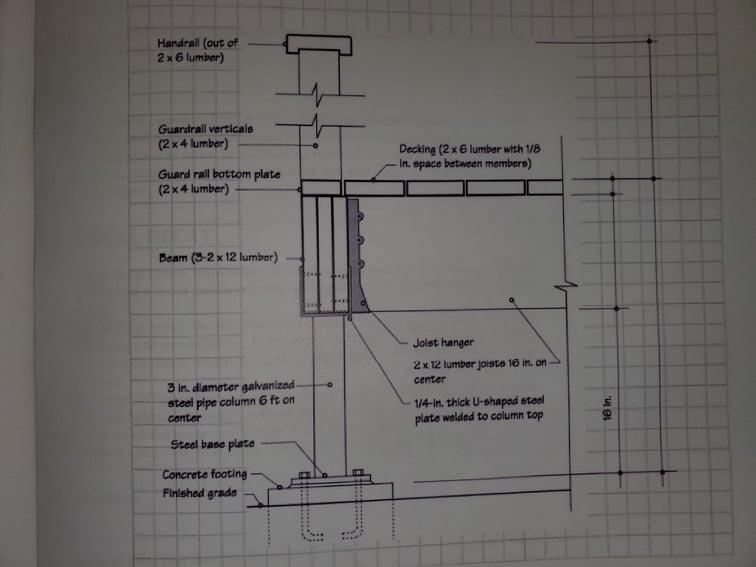 The following drawing shows the detail section of an | Chegg.com