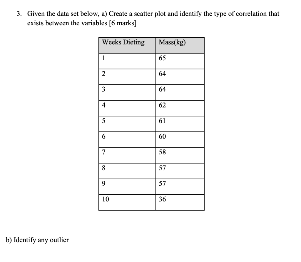 Solved 3. Given the data set below, a) Create a scatter plot | Chegg.com