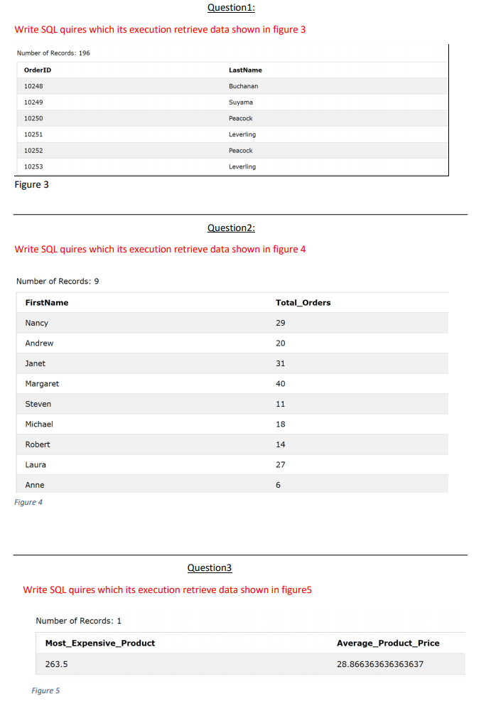 Solved Question 1 Write Sql Quires Which Its Execution 7484
