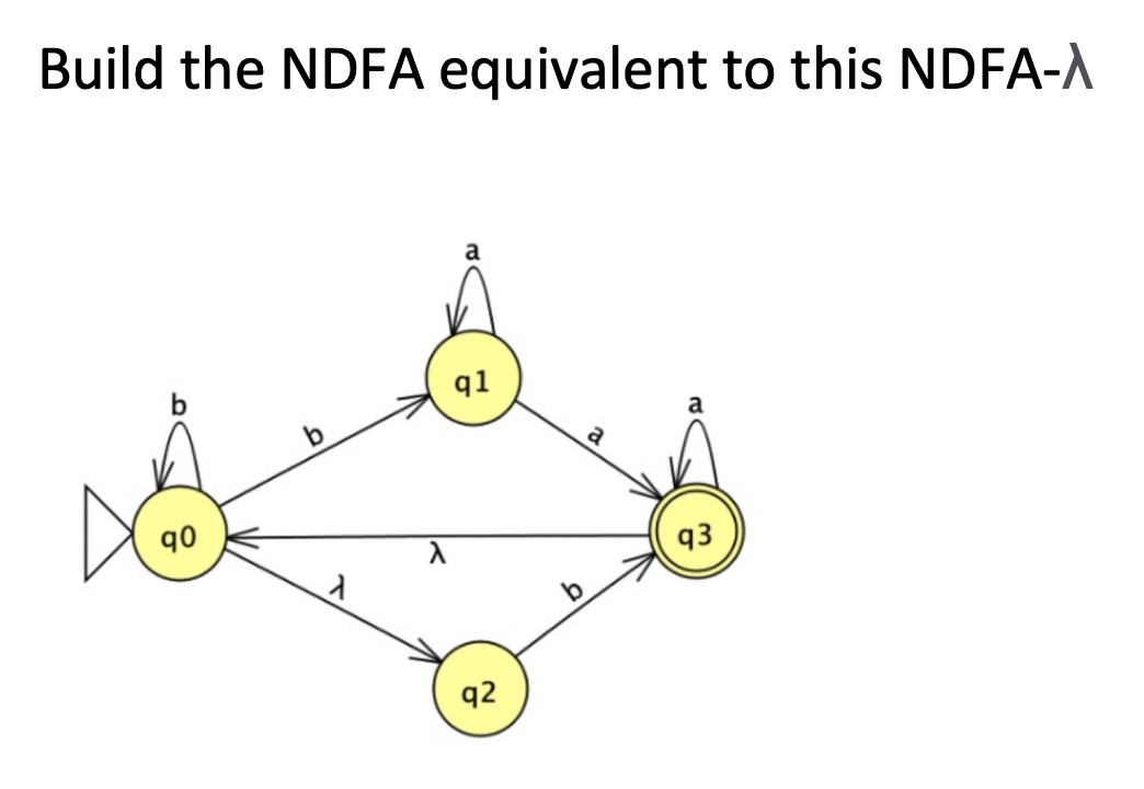 Solved Build the NDFA equivalent to this NDFA-A q1 b a 90 93 | Chegg.com
