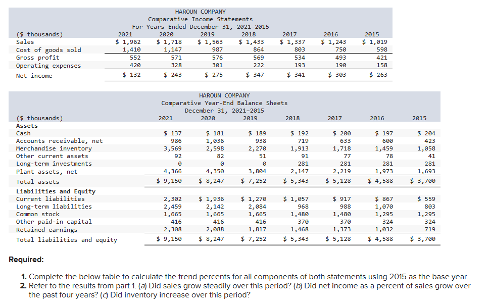 1. Complete the below table to calculate the trend | Chegg.com