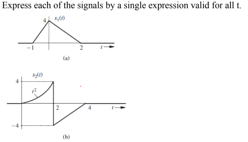 Solved Express each of the signals by a single expression | Chegg.com