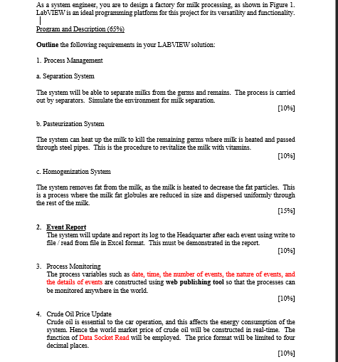 LABVIEW program must incorporate the following: Flow | Chegg.com
