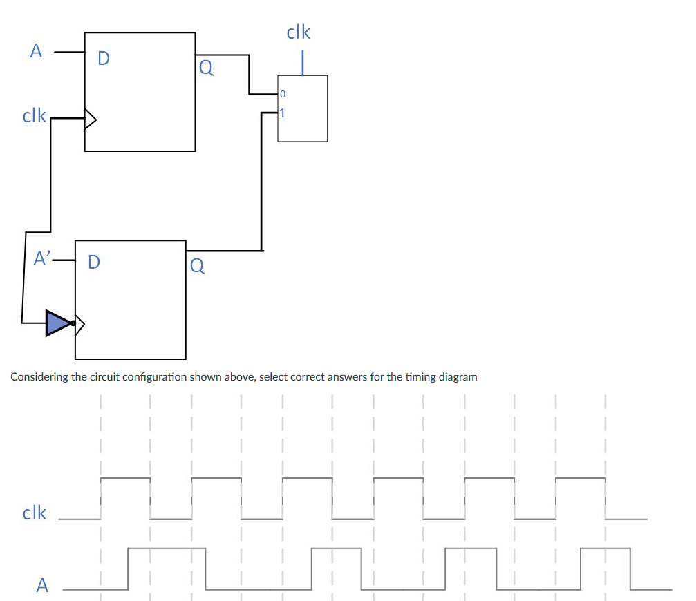 Solved Clk А D 0 Clk 1 A D Q Considering The Circuit 