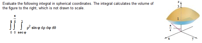 Solved Evaluate the following integral in spherical | Chegg.com